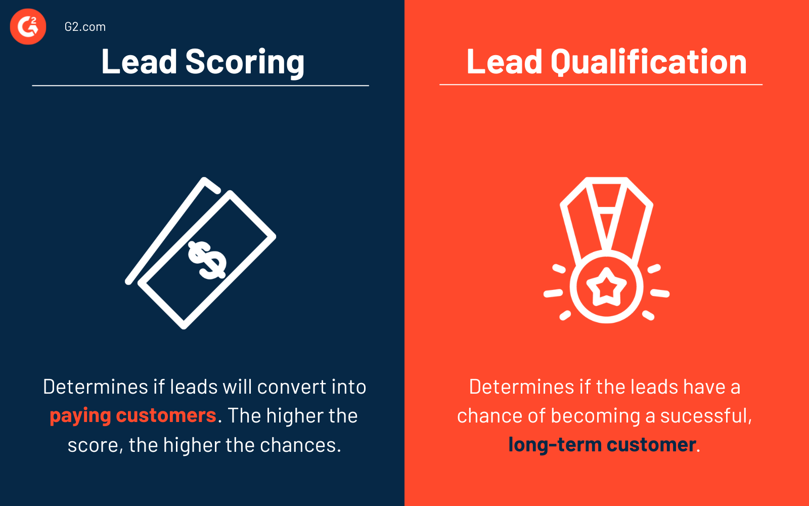 Lead Scoring | Technology Glossary Definitions | G2